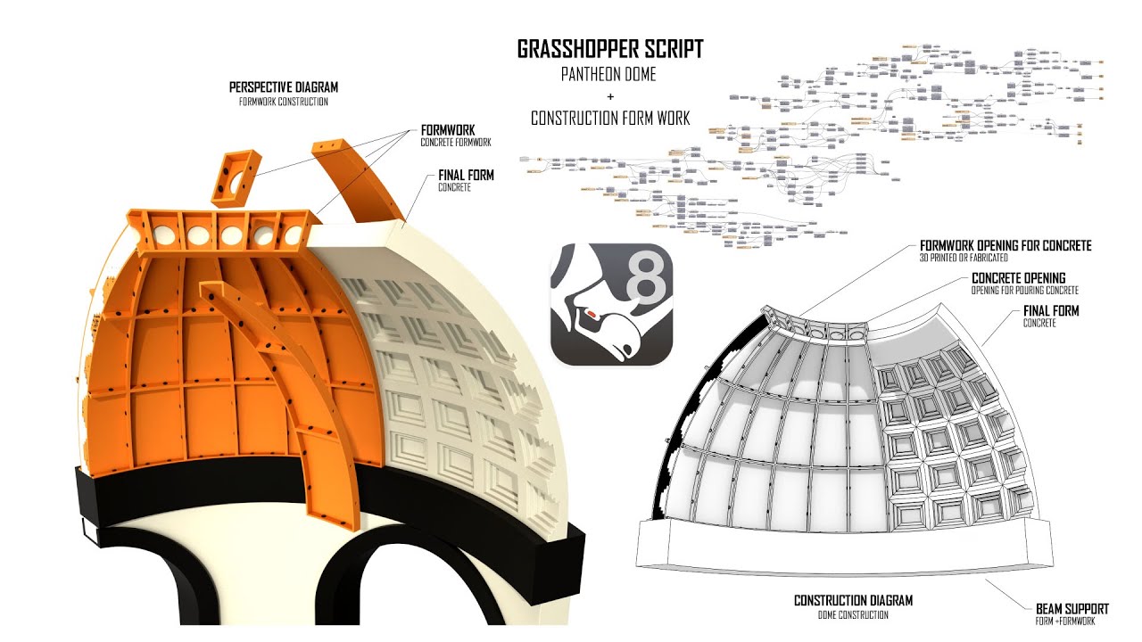Parametric Architecture Back to The Future Dome Construction using ...