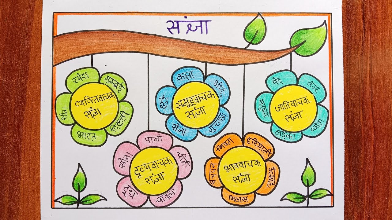 Sangya Chart / Sangya Project / Hindi Grammar Chart Sangya Ke Bhed ...