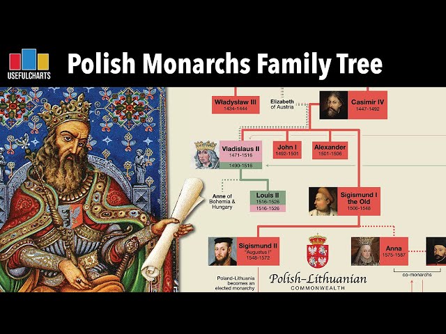 Polish Noble Families List