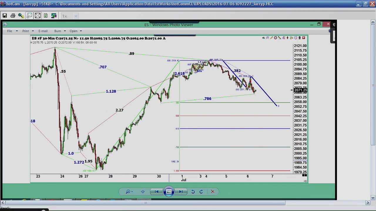 July 6th Trade What You See with Larry Pesavento on TFNN - 2016 - YouTube