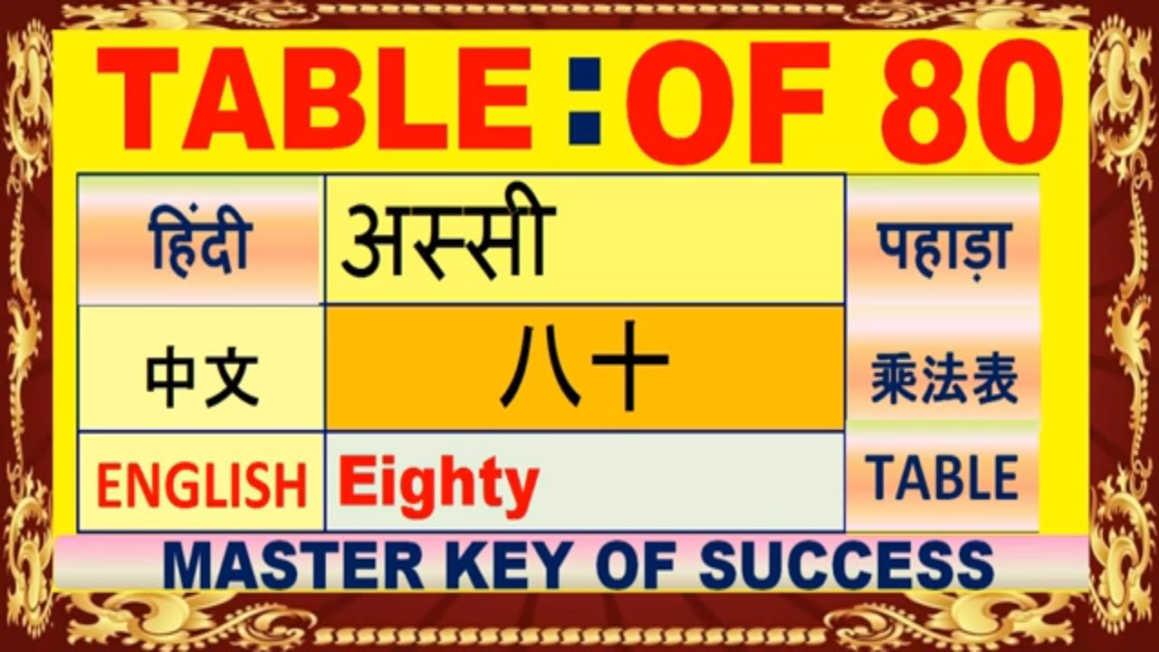 Learn Multiplication table of 80 | 80 का पहाड़ा | Table 80 | MKST80 ...
