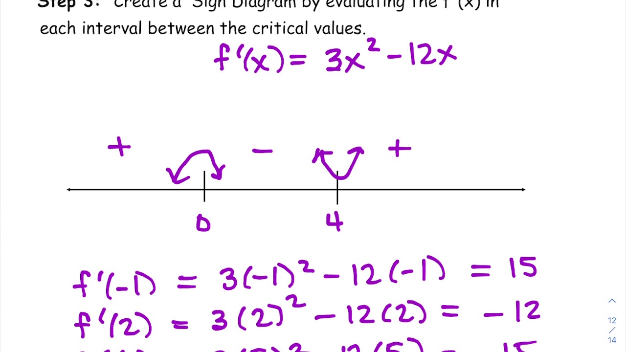 Find the greatest and least value for a cubic function - YouTube
