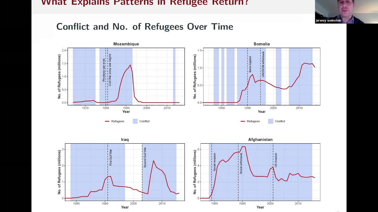 The Dynamics of Refugee Return: Syrian Refugees and Their Migration ...
