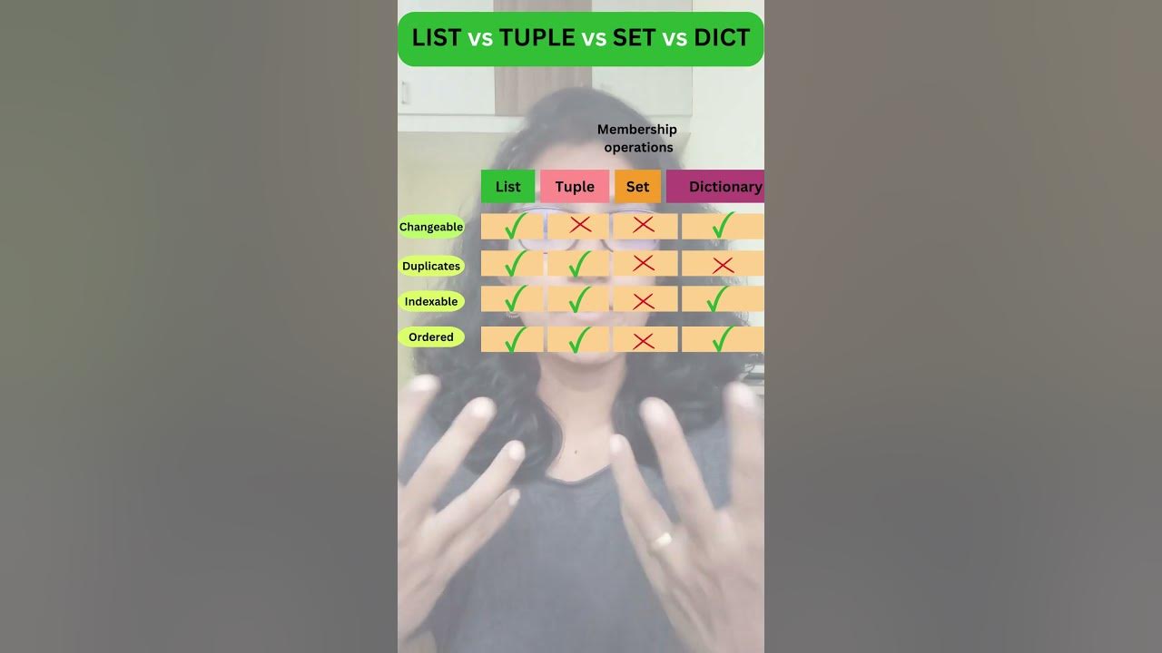 List vs set vs tuple vs dictionary - எப்போ? யார்? # ...