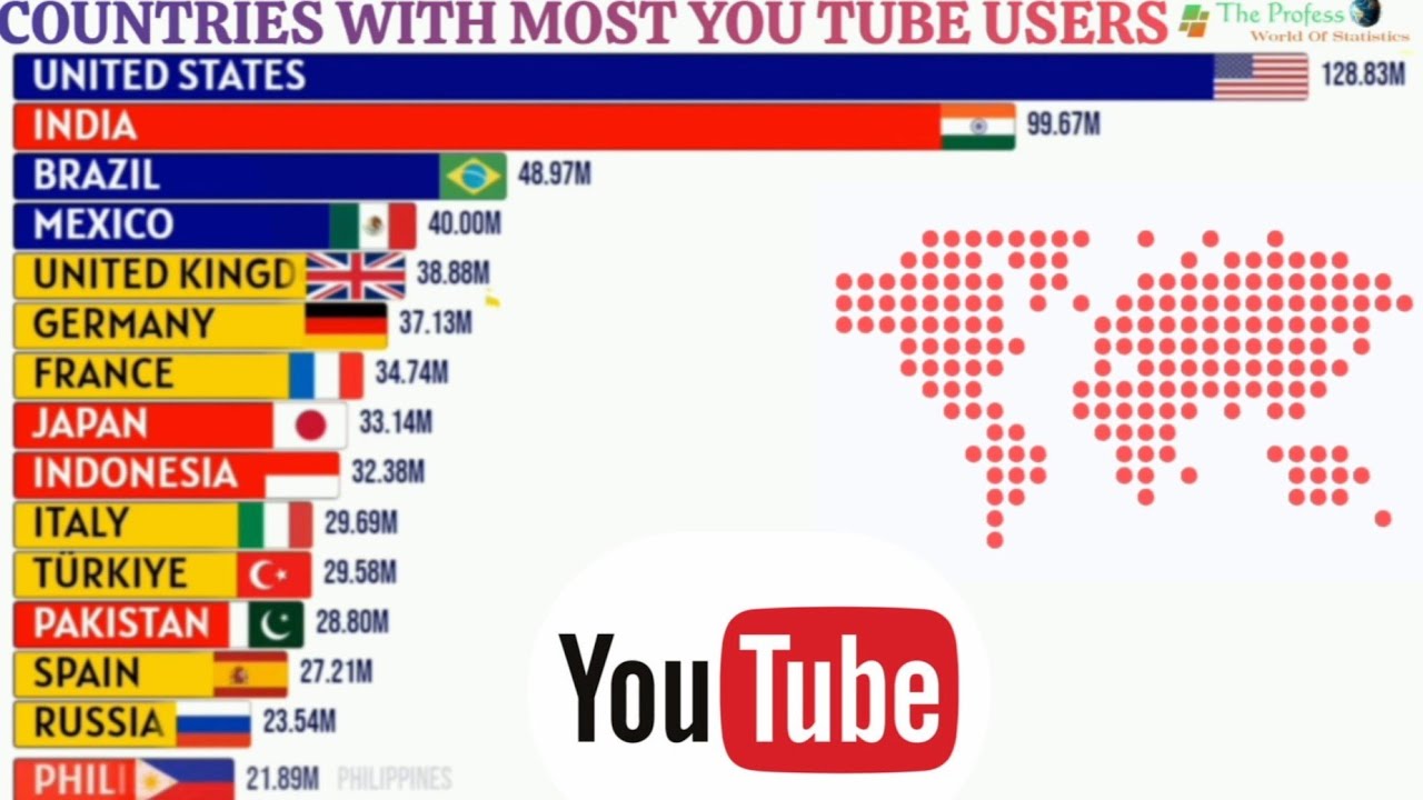Countries With Most You Tube Users| You Tube Users World Wide - YouTube