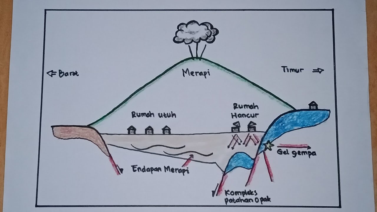 gambar Proses terjadinya gempa bumi vulkanik dan keterangan nya - YouTube