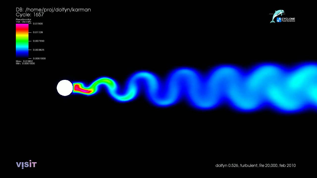 Von Karman vortex street (turbulent, effective viscosity), Re = 20,000 ...
