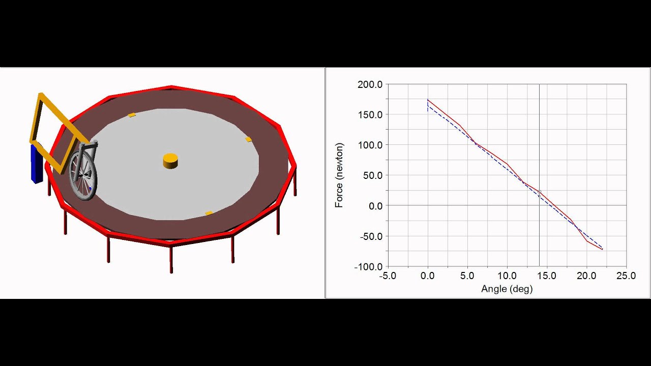 Simulation of the rotating disc machine in Adams - Cambering bicycle ...
