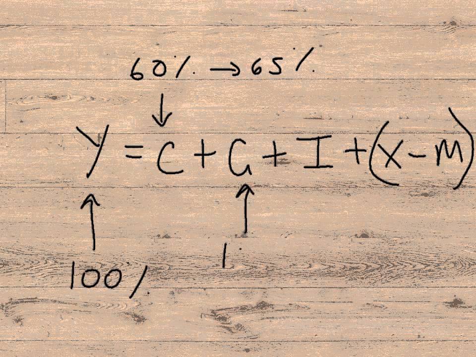 7 THE GDP EQUATION - YouTube