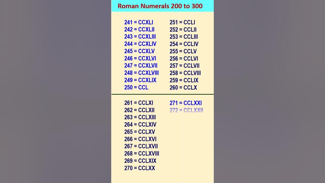 Roman Numbers From 200 To 300 How To Write Roman Numerals From 200 To roman-numbers-from-200-to-300-how-to-write-roman-numerals-from-200-to