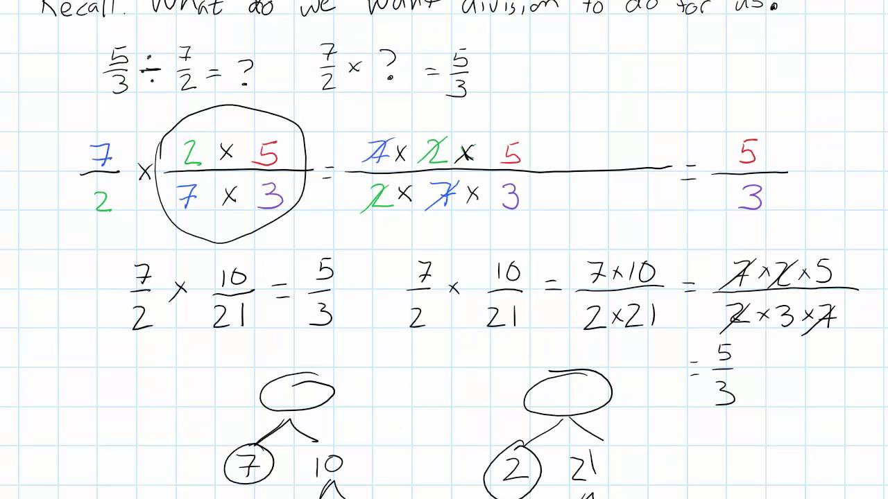 1.4.6 - Dividing Fractions: Reverse Multiplication - YouTube