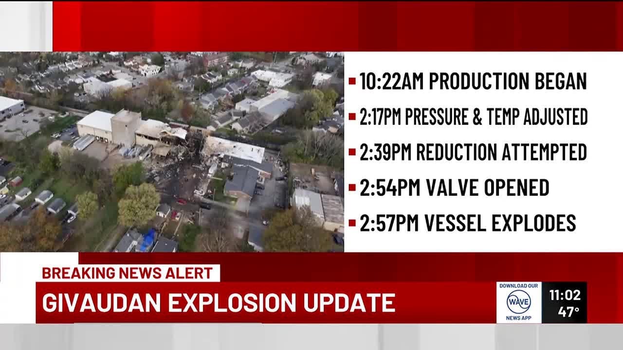 Chemical Safety Board releases update on what lead to deadly Givaudan ...