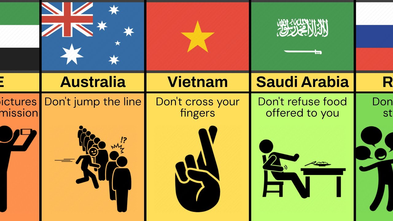 Rude! Things You Should Never Do in Other Countries - YouTube