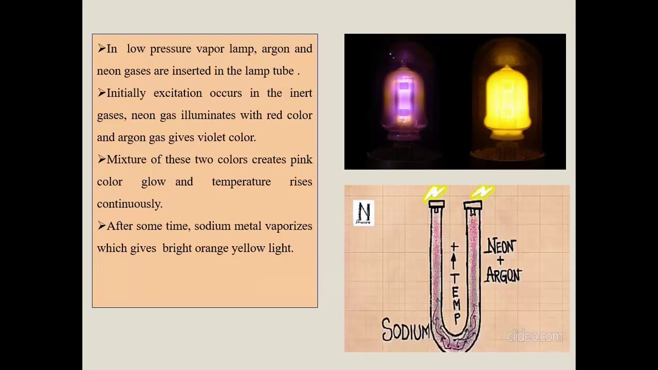 Specific Rotation Experiment Video 2/3 - YouTube