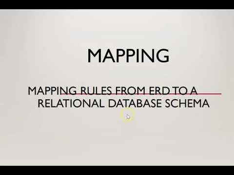 Lecture - 6 - Part 1 - Mapping - YouTube