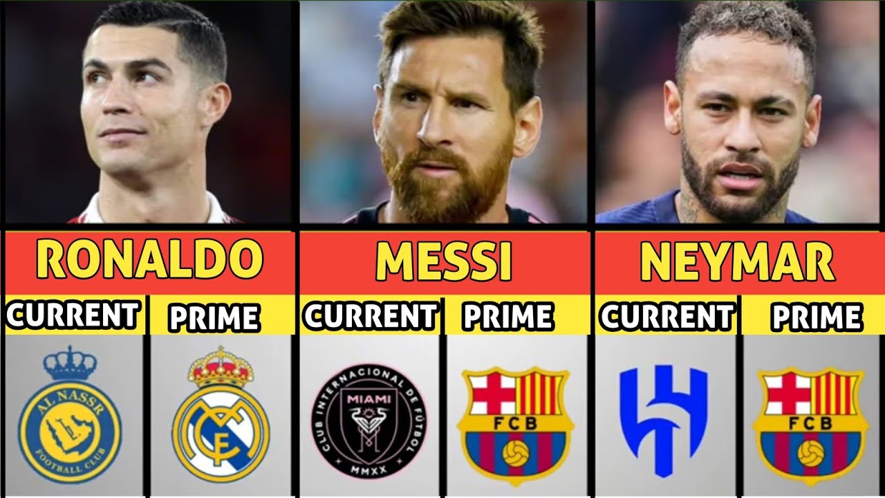 Current Team And Prime Team of Famous Football Players 😱 - YouTube