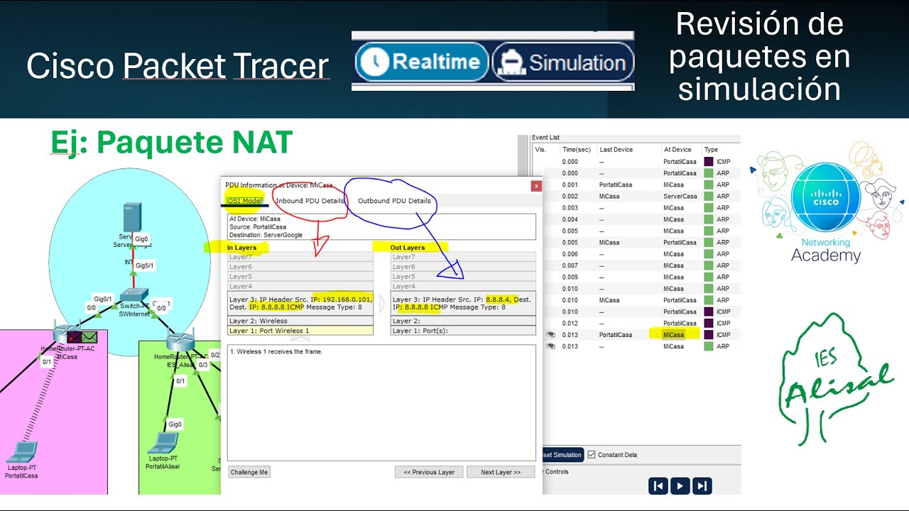 Cisco Packet Tracer. Modo simulación y revisión de paquetes. Ej: NAT ...