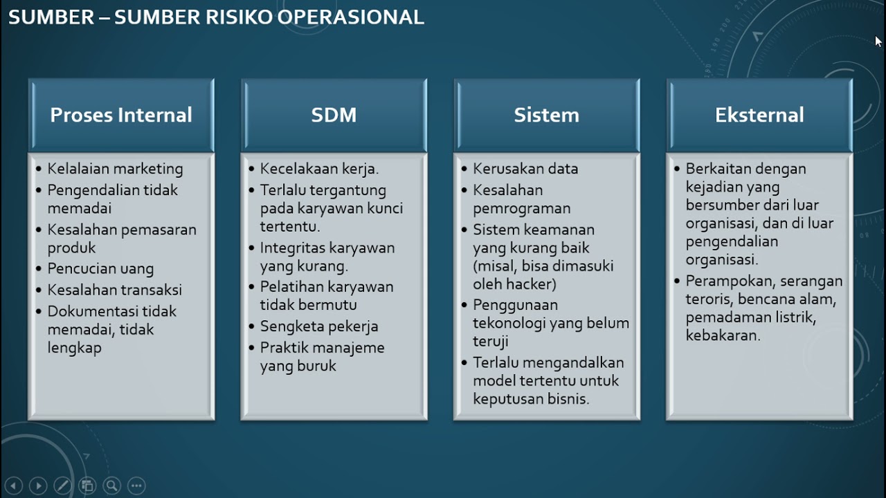 Manajemen Risiko Operasional (Pertemuan 6, Part 1) - YouTube