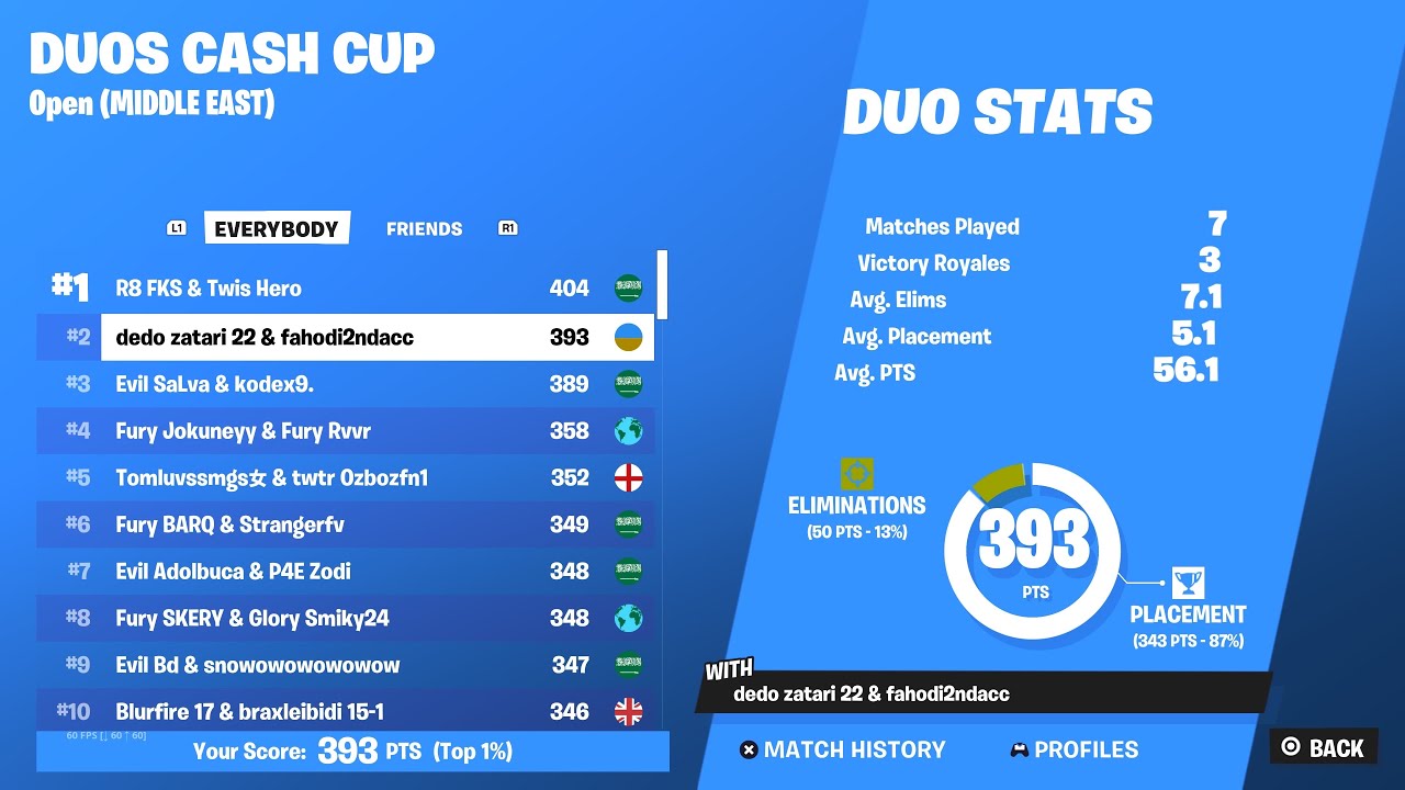 How we placed top 2 🥈 in duo cc and qualified to finals ( double ...