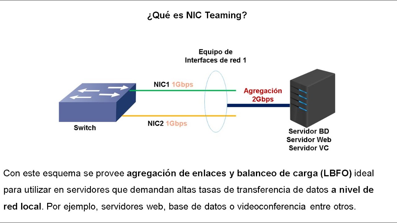 Practica configuracion de NIC Teaming en Microsoft Windows Server ...