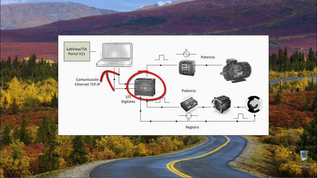 Tutorial PLC LabVIEW (OPC Server) - YouTube