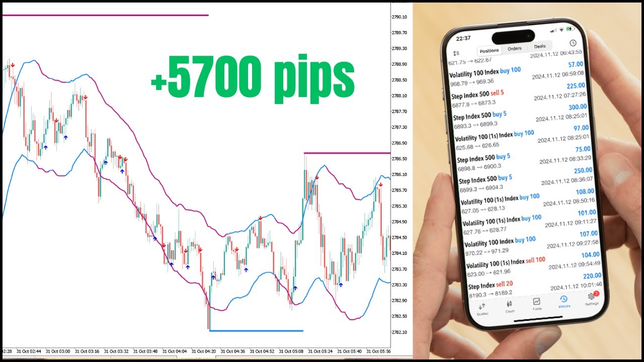 ((🔴 Live)) Indices Algo Indicator in action on Volatility 100 Index ...
