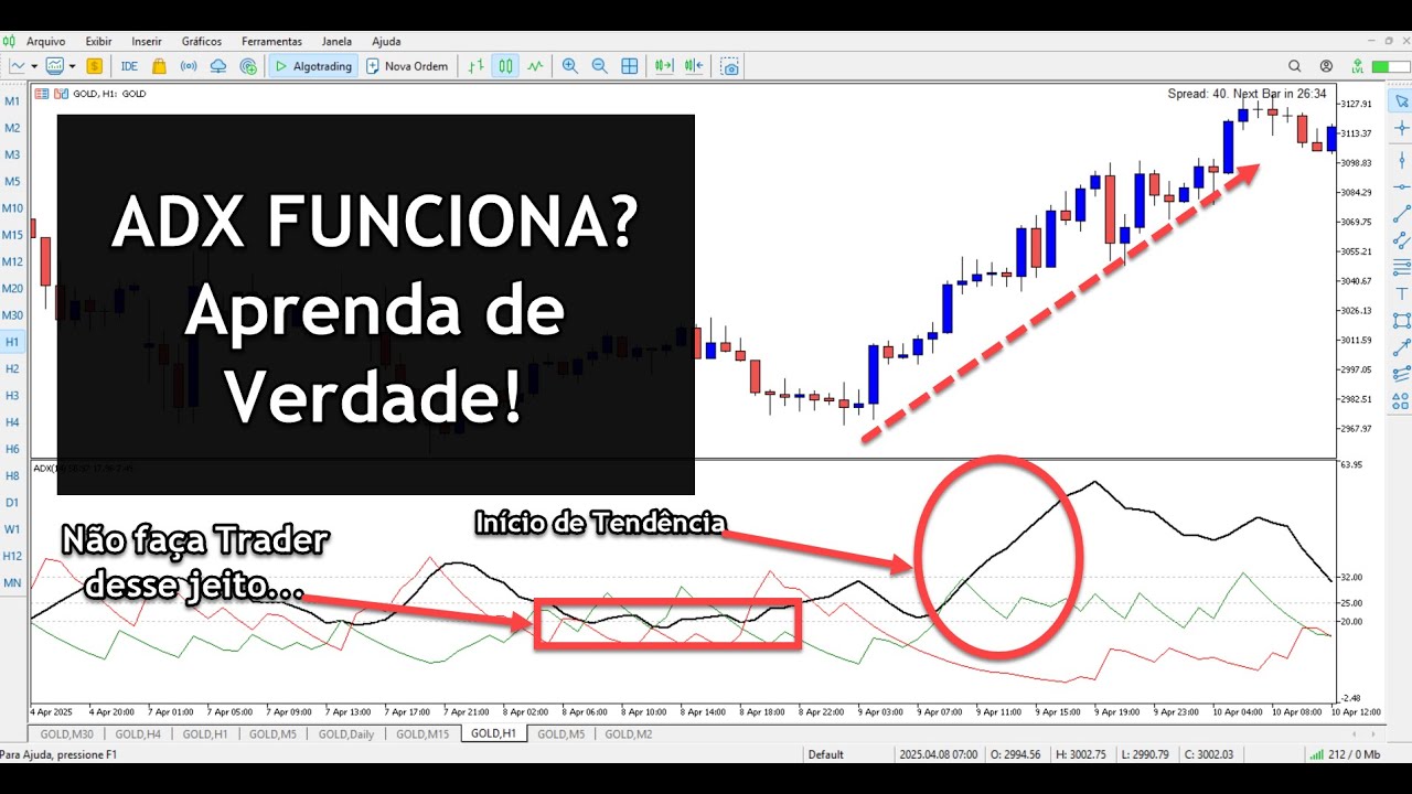 Como Usar o Indicador ADX no MetaTrader 4 e 5 (Passo a Passo Completo ...