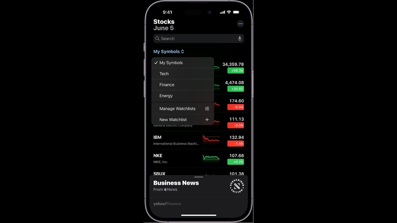 SUNDAY WATCHLIST DO WE GO LOWER? - YouTube