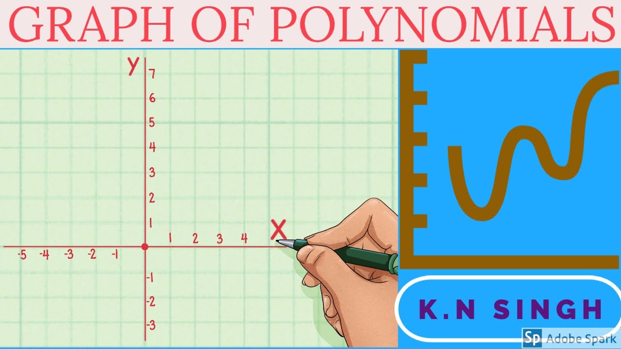#4 GRAPH OF POLYNOMIALS, GRAPH OF LINEAR AND QUADRATIC POLYNOMIALS ...
