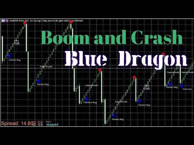 Boom and Crash Blue Dragon Indicator – Mr P FX