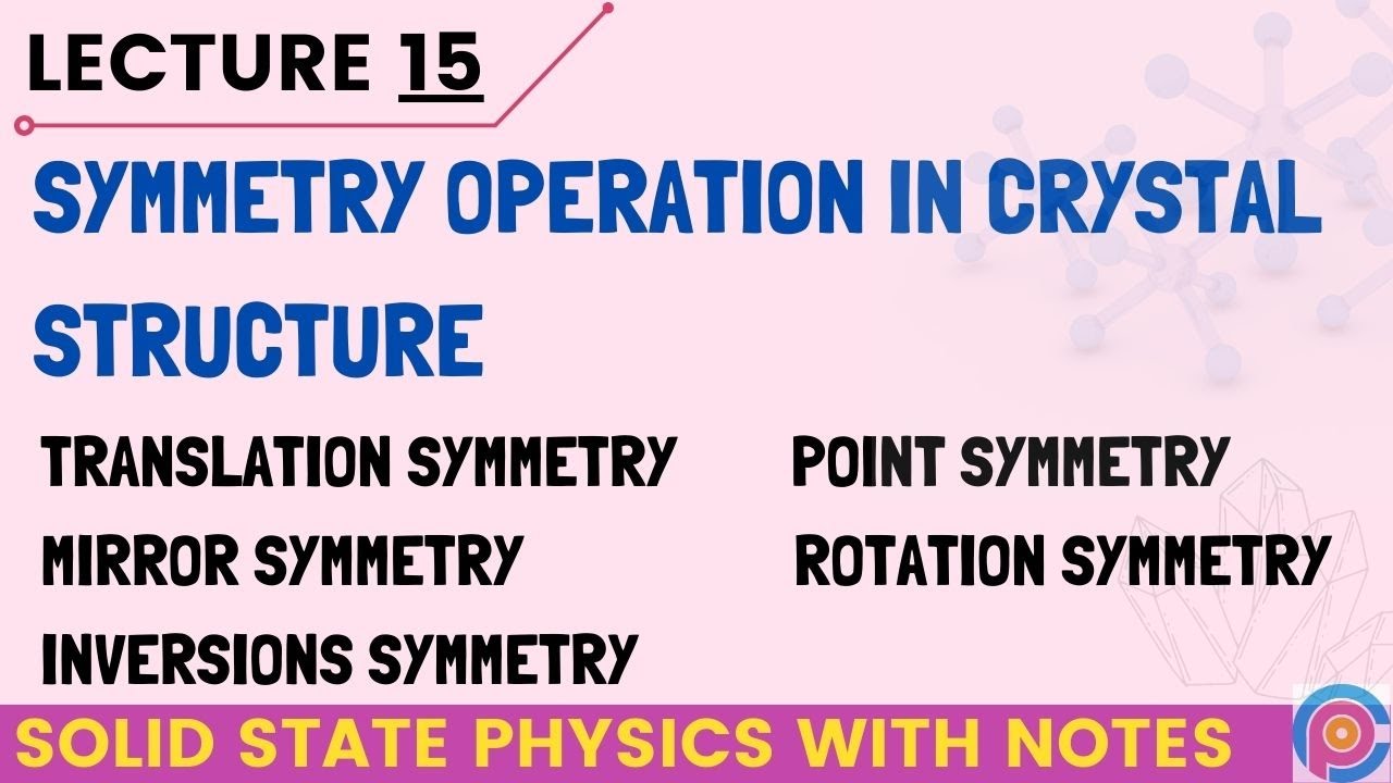 Symmetry operation | Translation symmetry | Point symmetry | Mirror ...