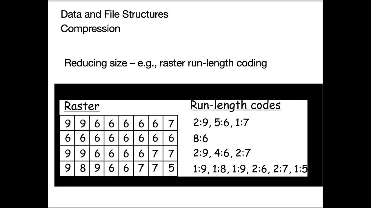 Data Models 5 Data Structures Youtube