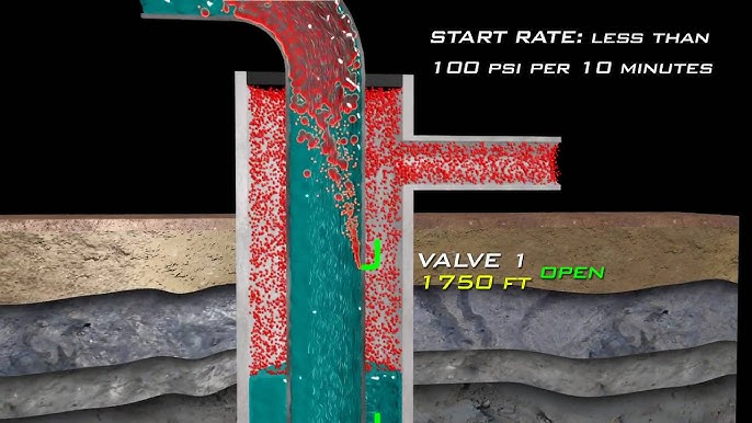 Gas Lift Operation Animation