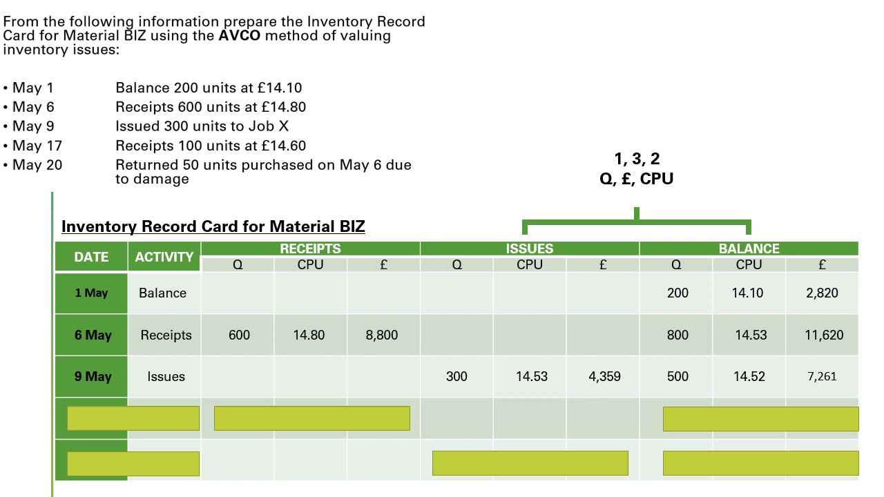 Higher Accounts - AVCO including returns - YouTube