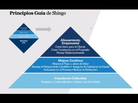 Excelencia operacional a través del modelo shingo - YouTube