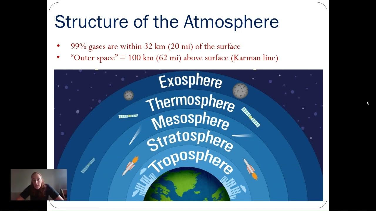 Week 5 Lecture 1 - Atmosphere Layers - YouTube