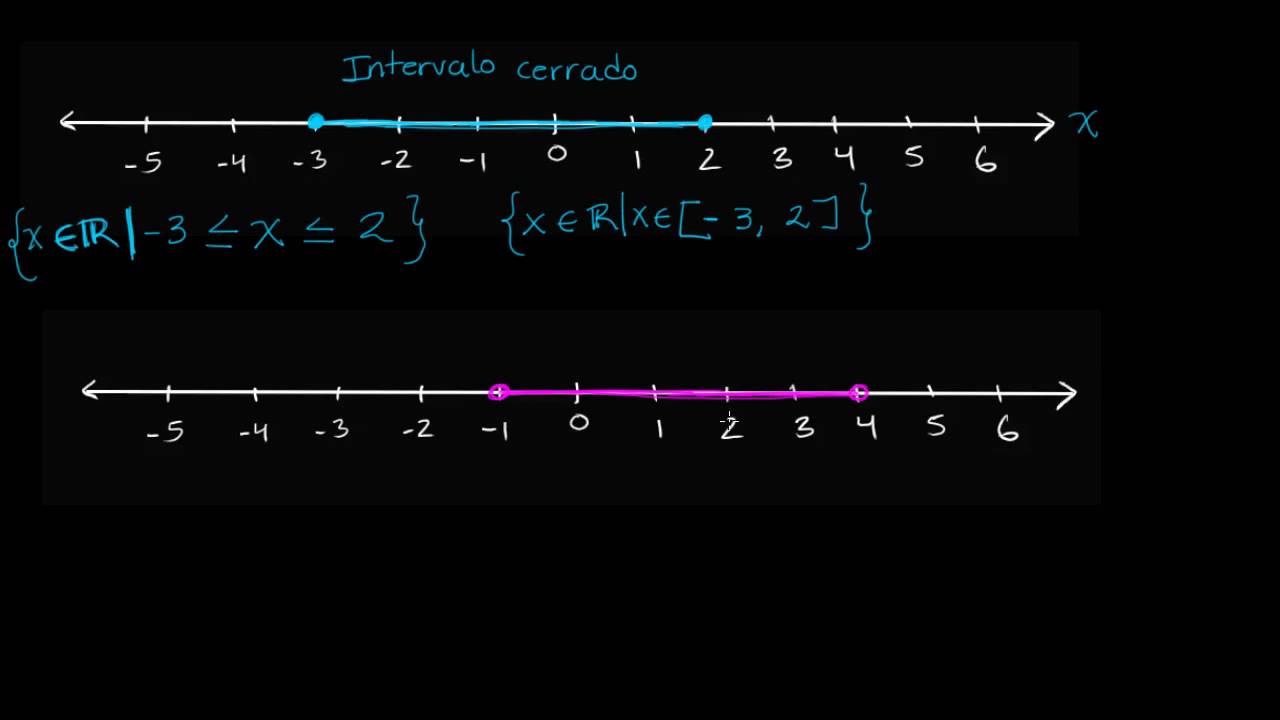 Intervalos y su notación - YouTube