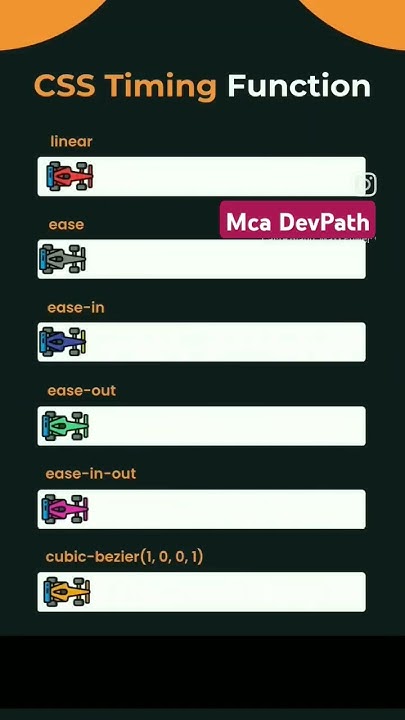 what is css time function #coding #programming - YouTube
