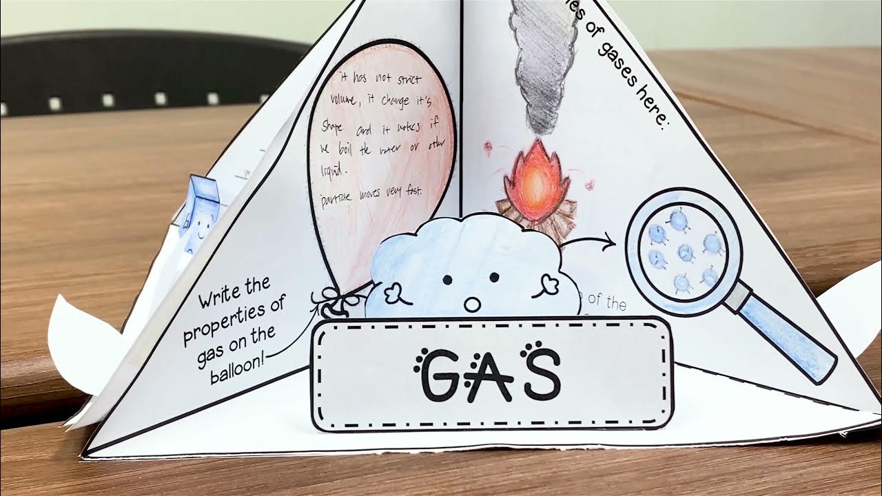 3D Pyramid: States of Matter [Physical Science Class] - YouTube