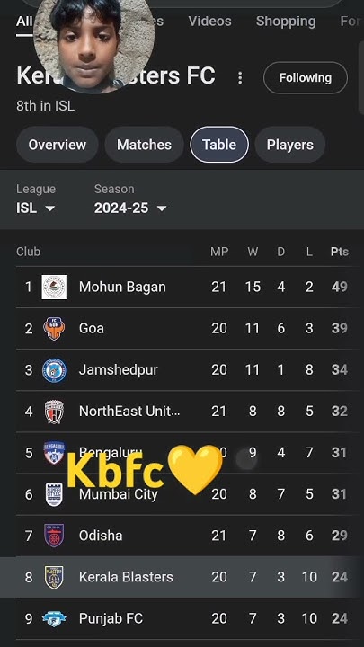 Kbfc ഫാൻസ് - YouTube