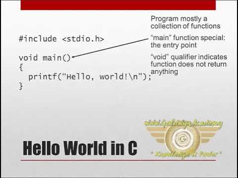 Introduction PART-1 - YouTube