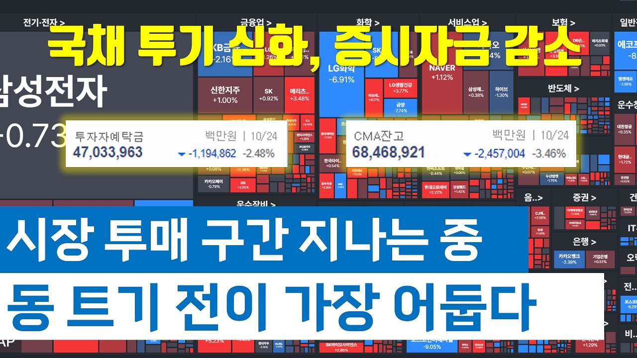 시장 투매 구간 지나는 중 동 트기 전이 가장 어둡다 코스피 코스닥 증시 시황 투자 금융 나스닥 연준 금리