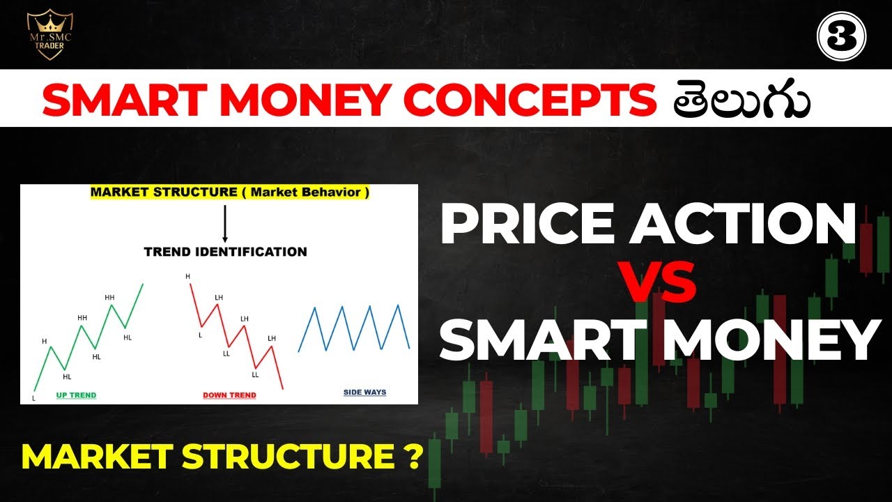 Smart Money Concepts In తెలుగు What Is Market Structure Price