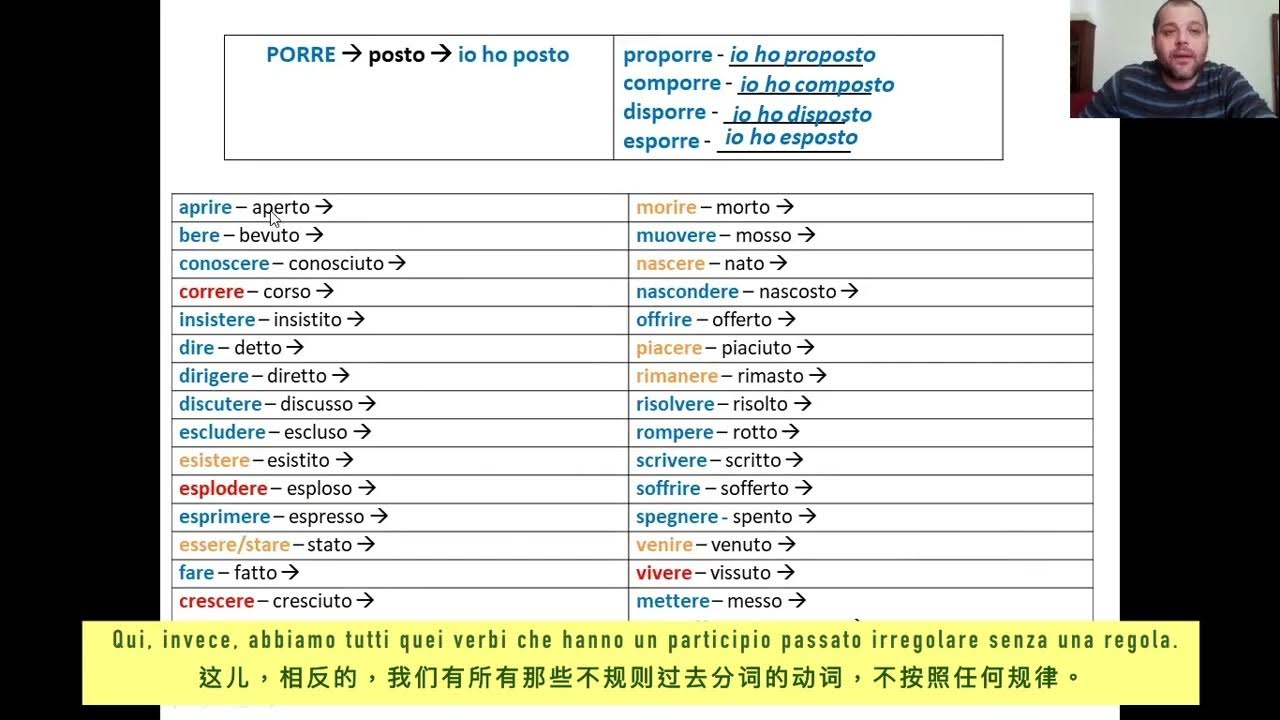 24. Participio Passato dei verbi irregolari /不规则的过去分词 / Past ...