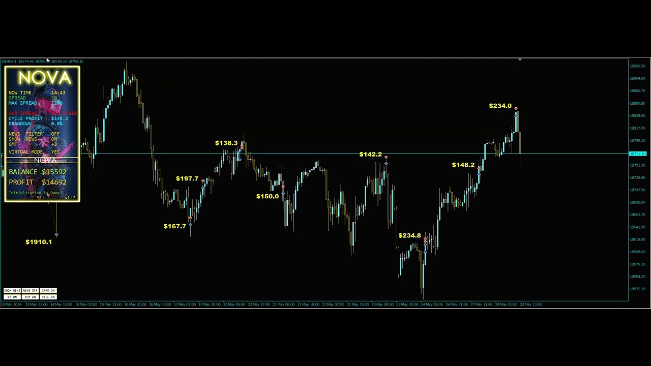 NOVA EA MT5 - YouTube