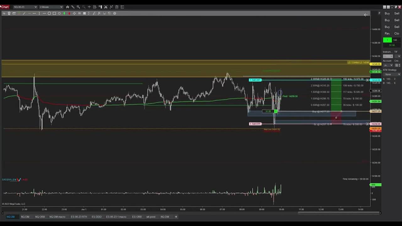 Operativa NQ (E-MINI NASDAQ-100) observando y analizando el tape de las ...