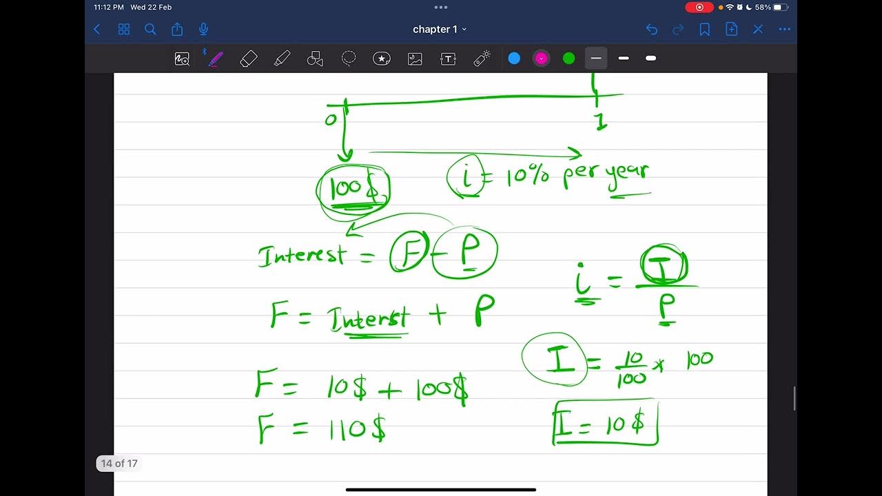 Ch.1 Foundations of engineering economy | prt (4) “Simple & comp ...