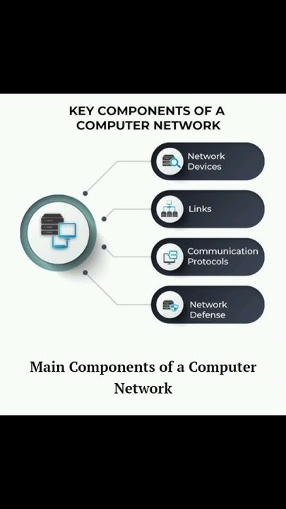 What is Computer Network - YouTube