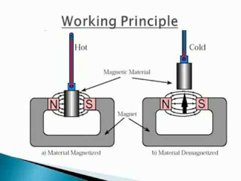 Magnetic Refrigeration concepts - YouTube