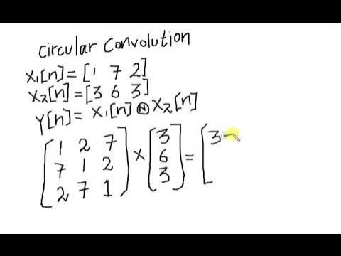 Computing Circular Convolution between two signals - YouTube